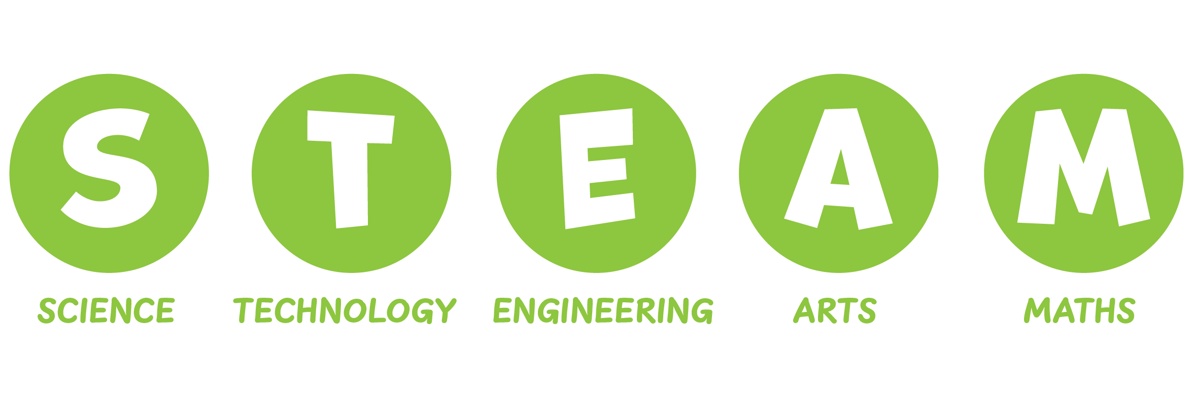 STEAM - Science, Technology, Engineering, Arts and Mathematics